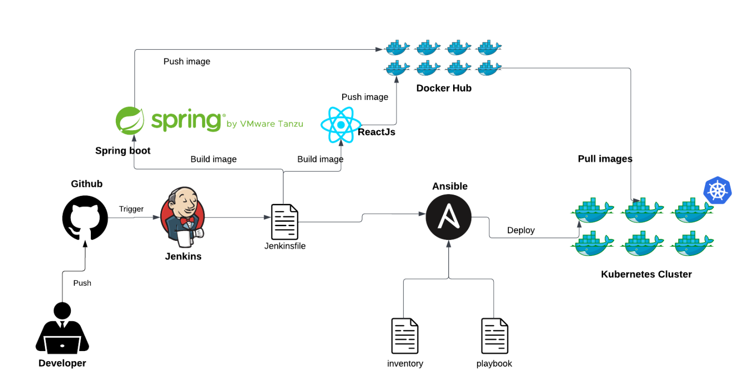 Home | Kemane Donfack
