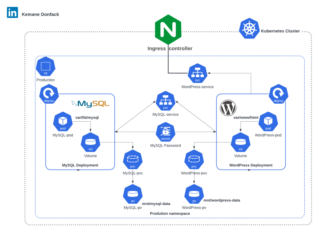 Home - Kemane Donfack